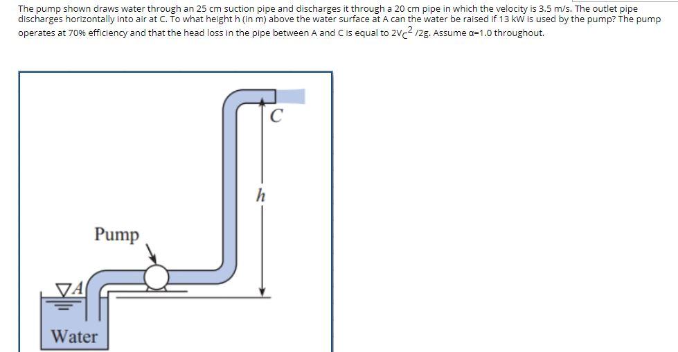 Solved The pump shown draws water through an 25 cm | Chegg.com