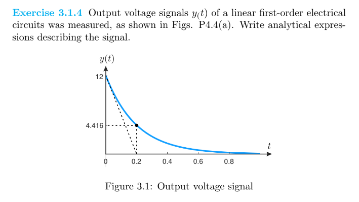 Solved Exercise 3.1.4 Output voltage signals y(t) of a | Chegg.com