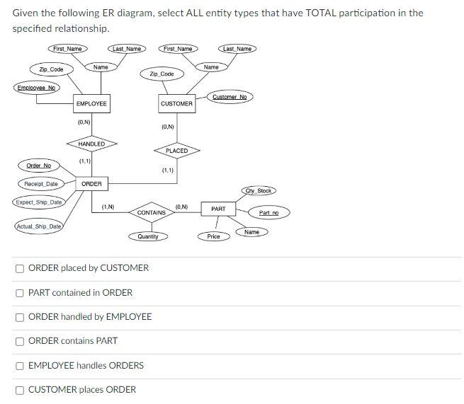 Solved Given the following ER diagram, select ALL entity | Chegg.com