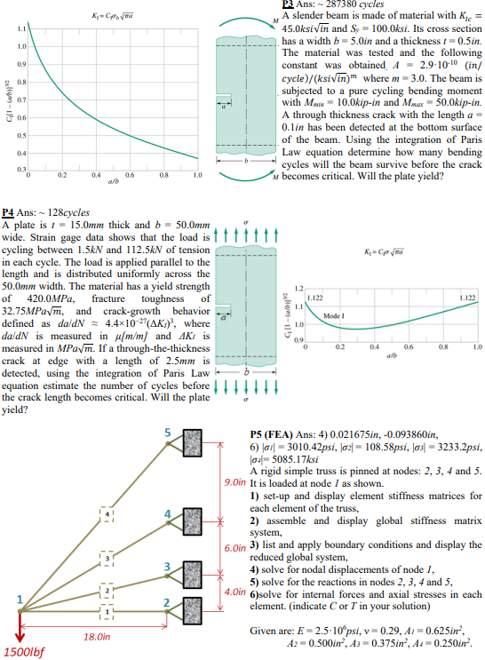 Solved E3 Ans: 287380 cycles 4 slender beam is made of | Chegg.com