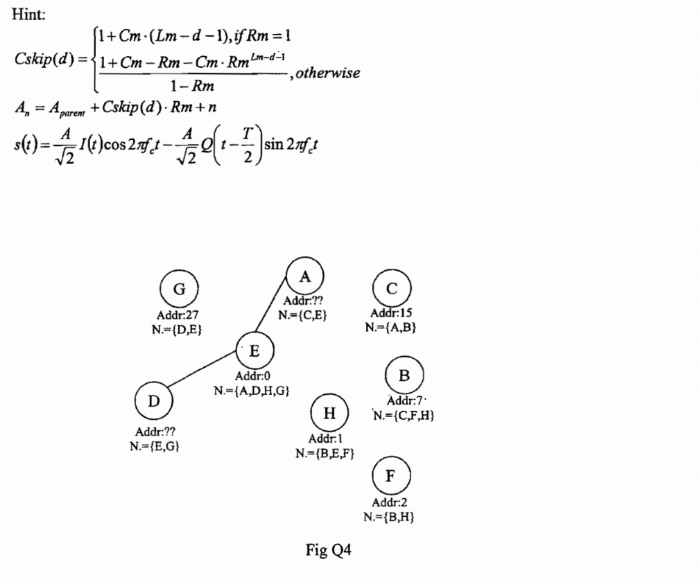 Solved A ZigBee network is shown in Fig Q4, the address | Chegg.com