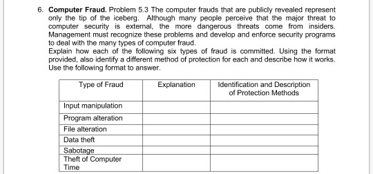 Solved 6. Computer Fraud. Problem 5.3 The computer frauds | Chegg.com