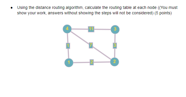 Solved Using the distance routing algorithm, calculate the | Chegg.com