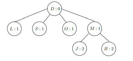 Solved Refer to the graph of Figure 3. We use the | Chegg.com