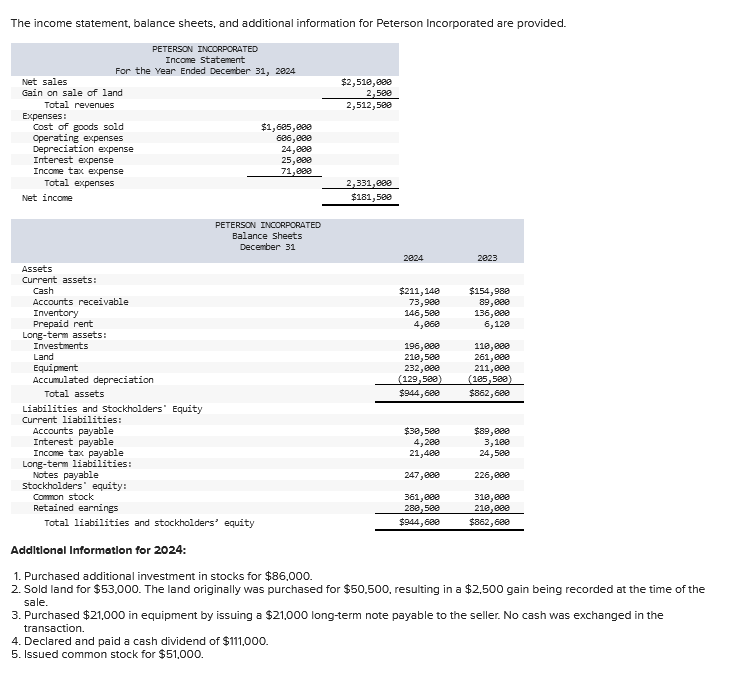 The income statement, balance sheets, and additional | Chegg.com