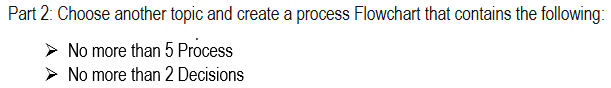 Solved Part 2: Choose another topic and create a process | Chegg.com