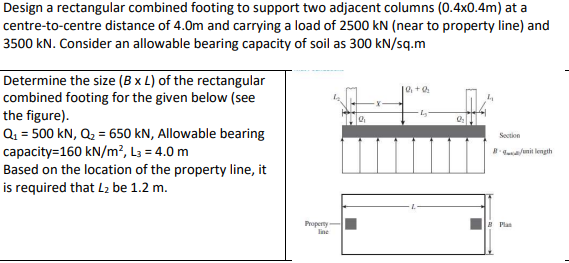 Solved Design a rectangular combined footing to support two | Chegg.com