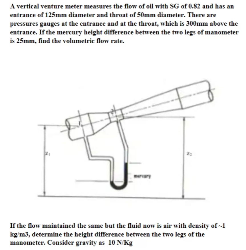 Solved A vertical venture meter measures the flow of oil | Chegg.com