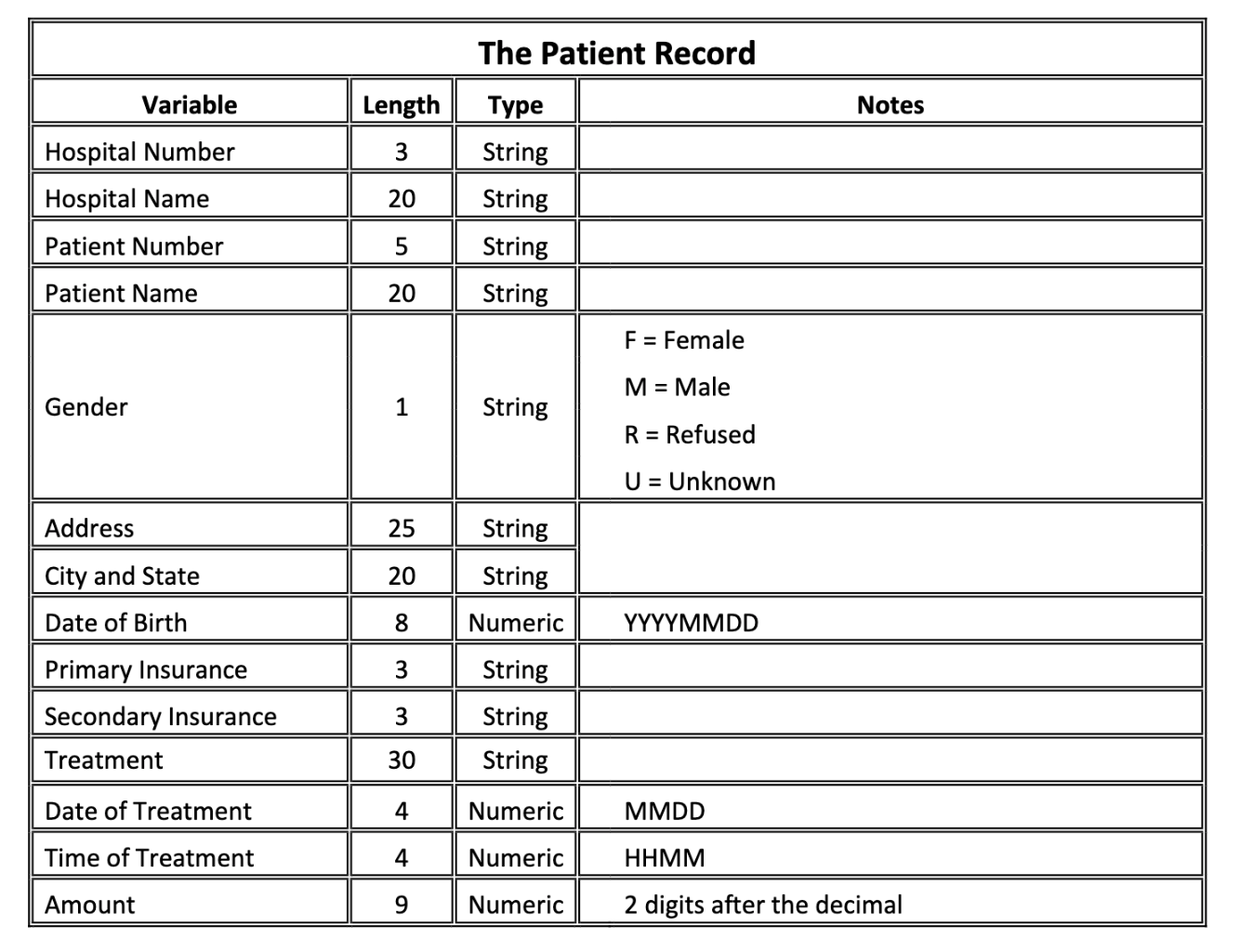 This lab will use an input file named “lab5-in.dat” | Chegg.com