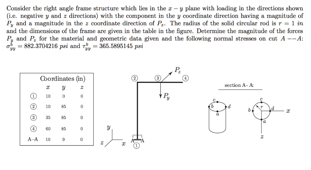 Solved Consider the right angle frame structure which lies | Chegg.com