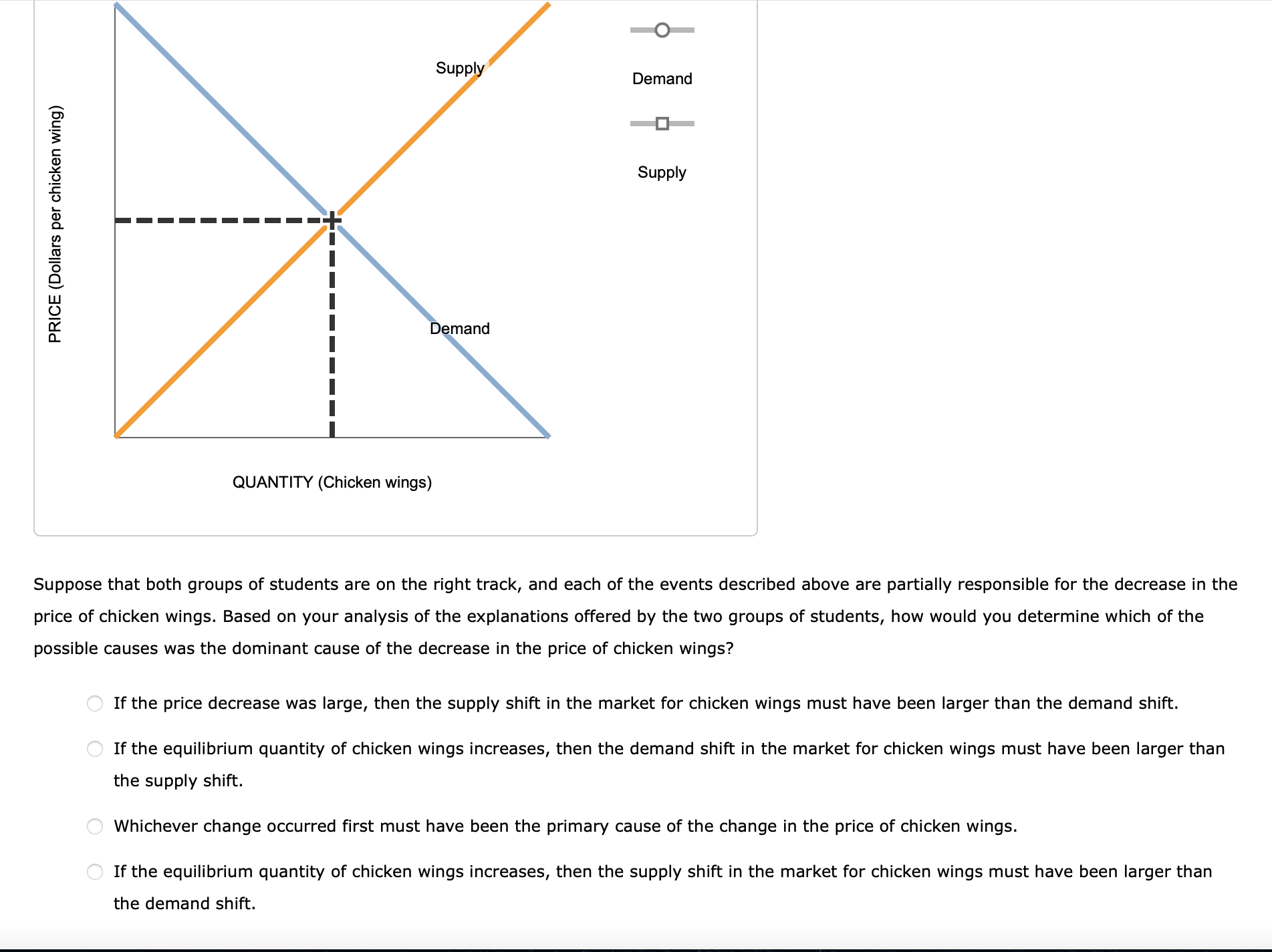 Solved 15. Another supply and demand puzzle Suppose the | Chegg.com
