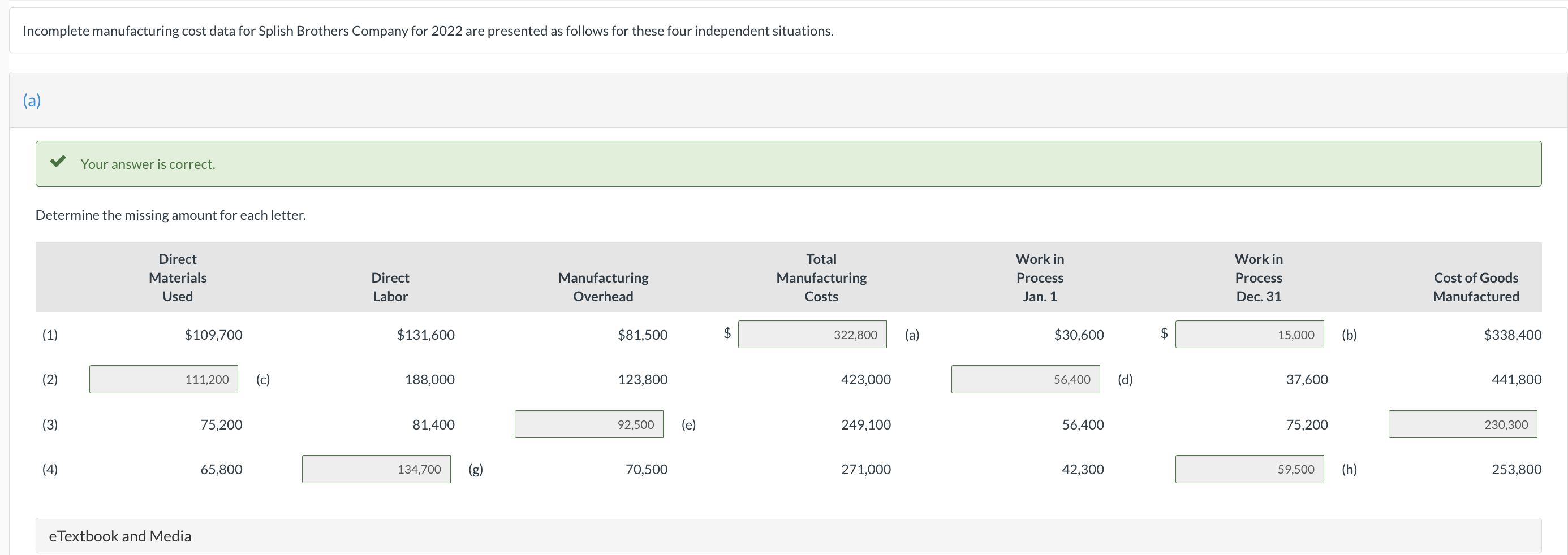 Solved Incomplete manufacturing cost data for Splish | Chegg.com