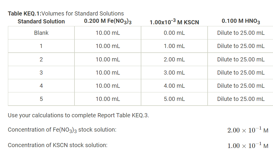 Solved Molar concentration of Fe(NO3)3 stock solution: 5.00M | Chegg.com