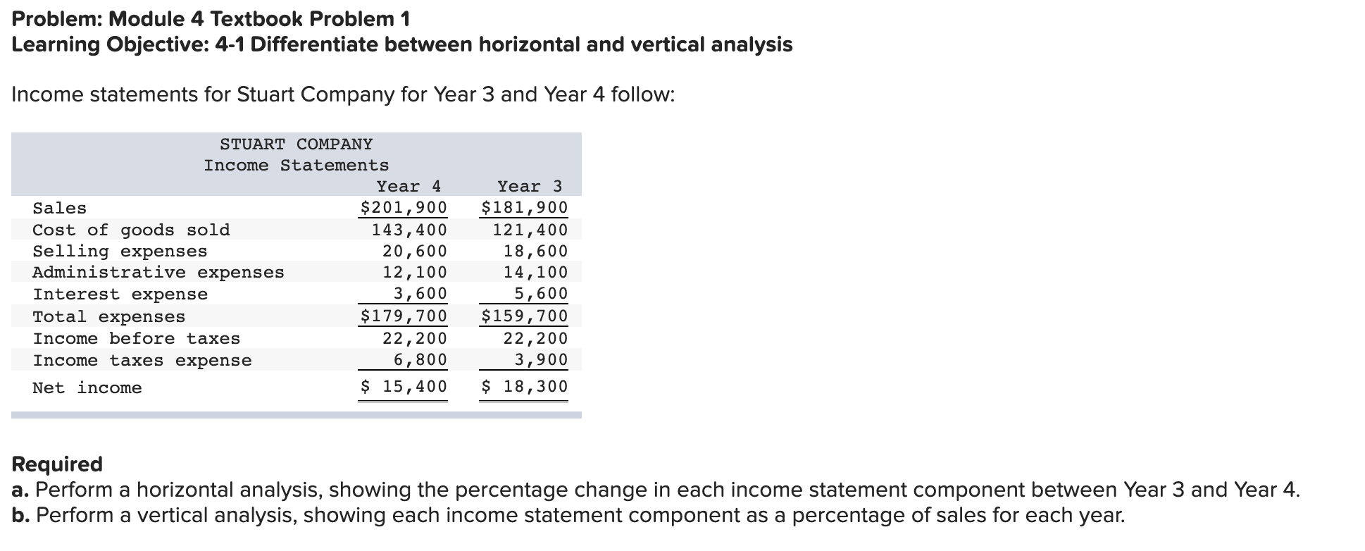 Solved Problem: Module 4 Textbook Problem 1 Learning | Chegg.com