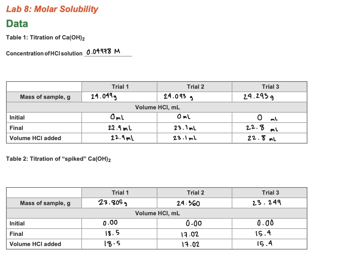 Solved Lab 8: Molar Solubility Data Table 1: Titration of | Chegg.com