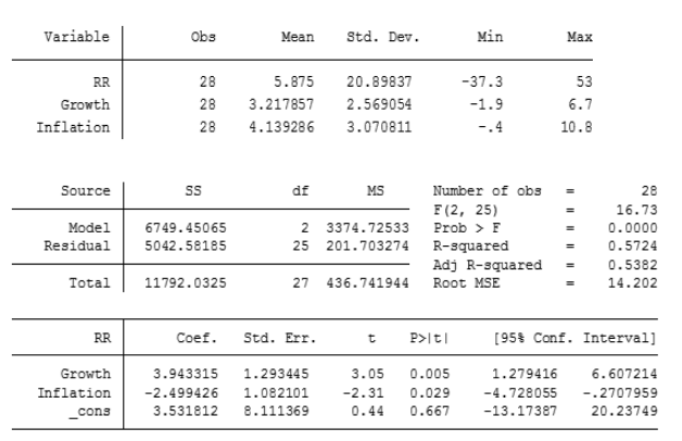 Solved A Financial Analyst Investigating The Determinants Of