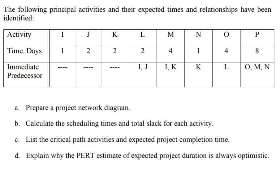 Solved The following principal activities and their expected | Chegg.com