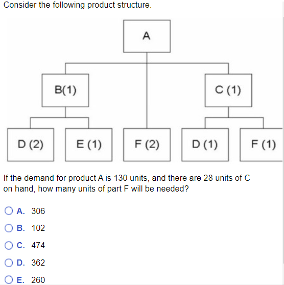Solved Consider the following product structure.If the | Chegg.com
