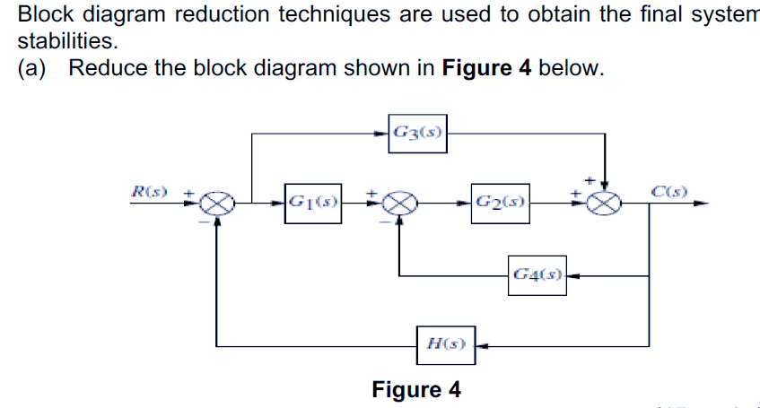 Solved Block diagram reduction techniques are used to obtain | Chegg.com