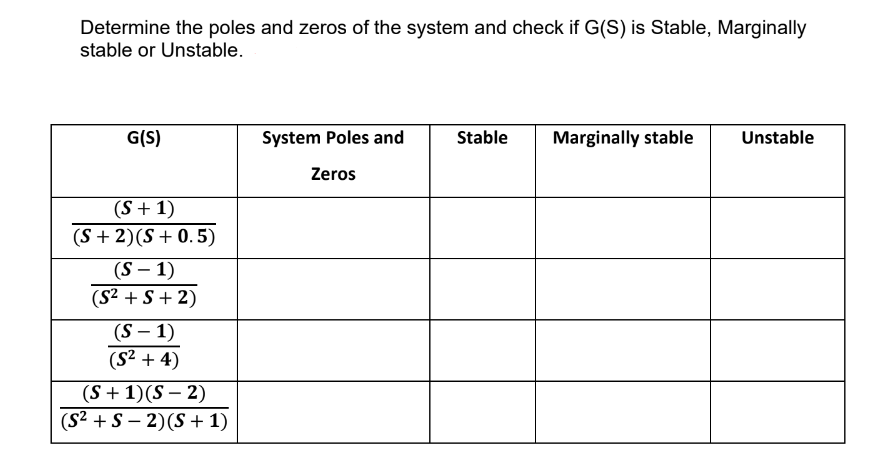Solved Determine the poles and zeros of the system and check | Chegg.com