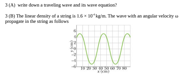Solved 3(A) write down a traveling wave and its wave | Chegg.com
