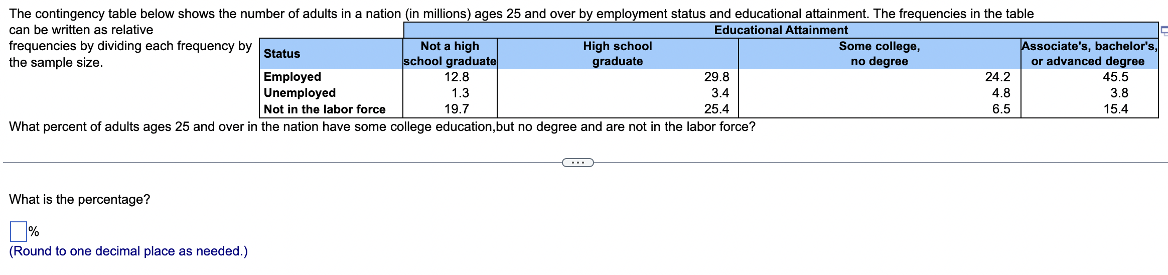 Solved The contingency table below shows the number of | Chegg.com