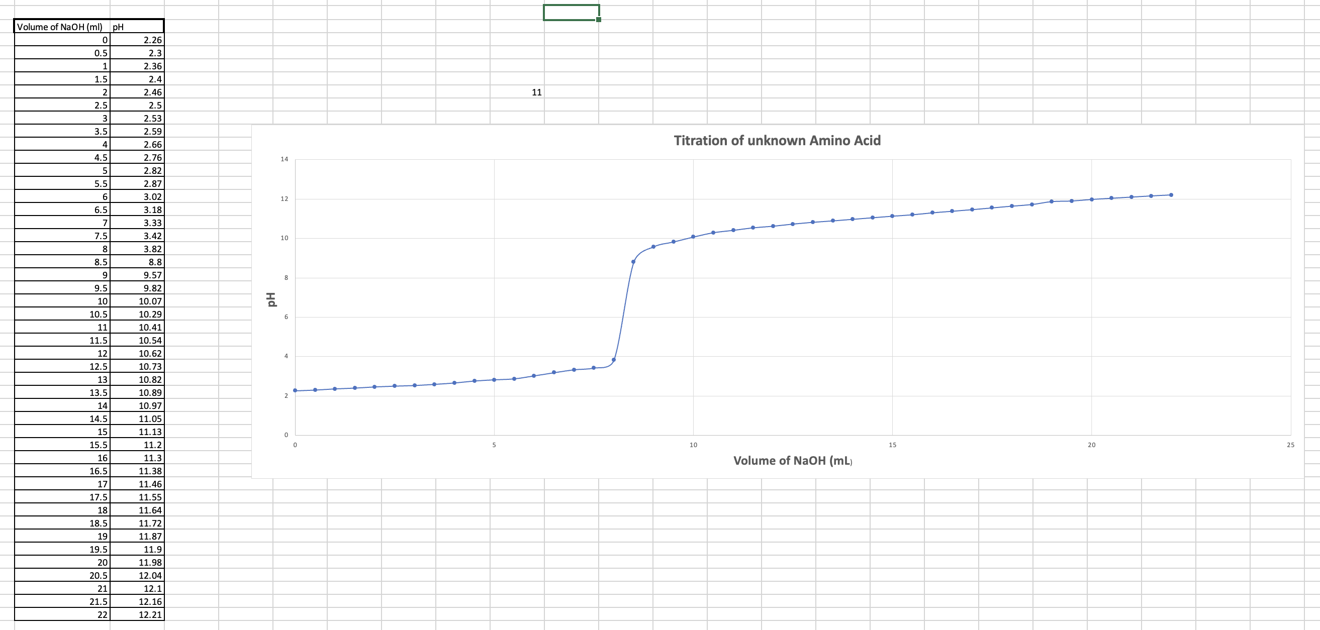 Solved Whats the pka1 ﻿and pka2? | Chegg.com