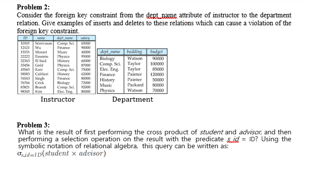 Solved Problem 1: What are the primary keys of the relations | Chegg.com