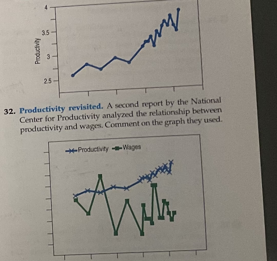 Solved 31. Productivity study. The National Center for | Chegg.com