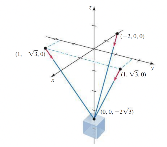 Solved 3 cables are suspending a load of 200lb as shown. | Chegg.com