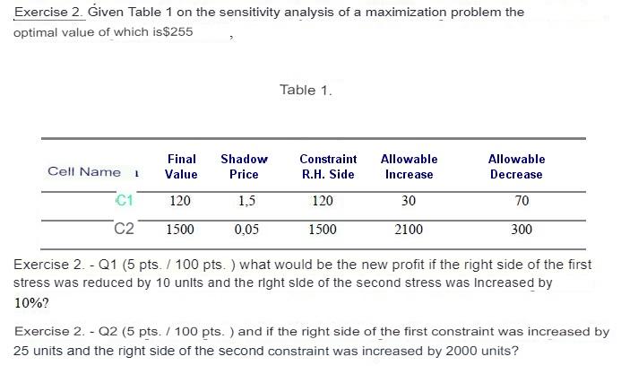 Solved Exercise 2. Given Table 1 on the sensitivity analysis | Chegg.com