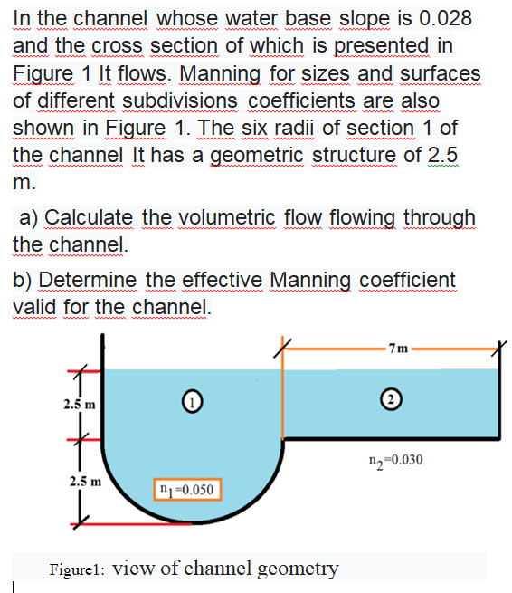Solved In the channel whose water base slope is 0.028 and | Chegg.com