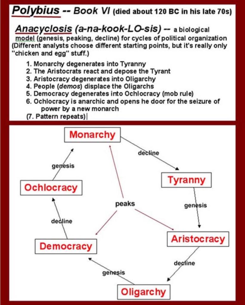 Solved The Roman historian Polybius wrote his text | Chegg.com