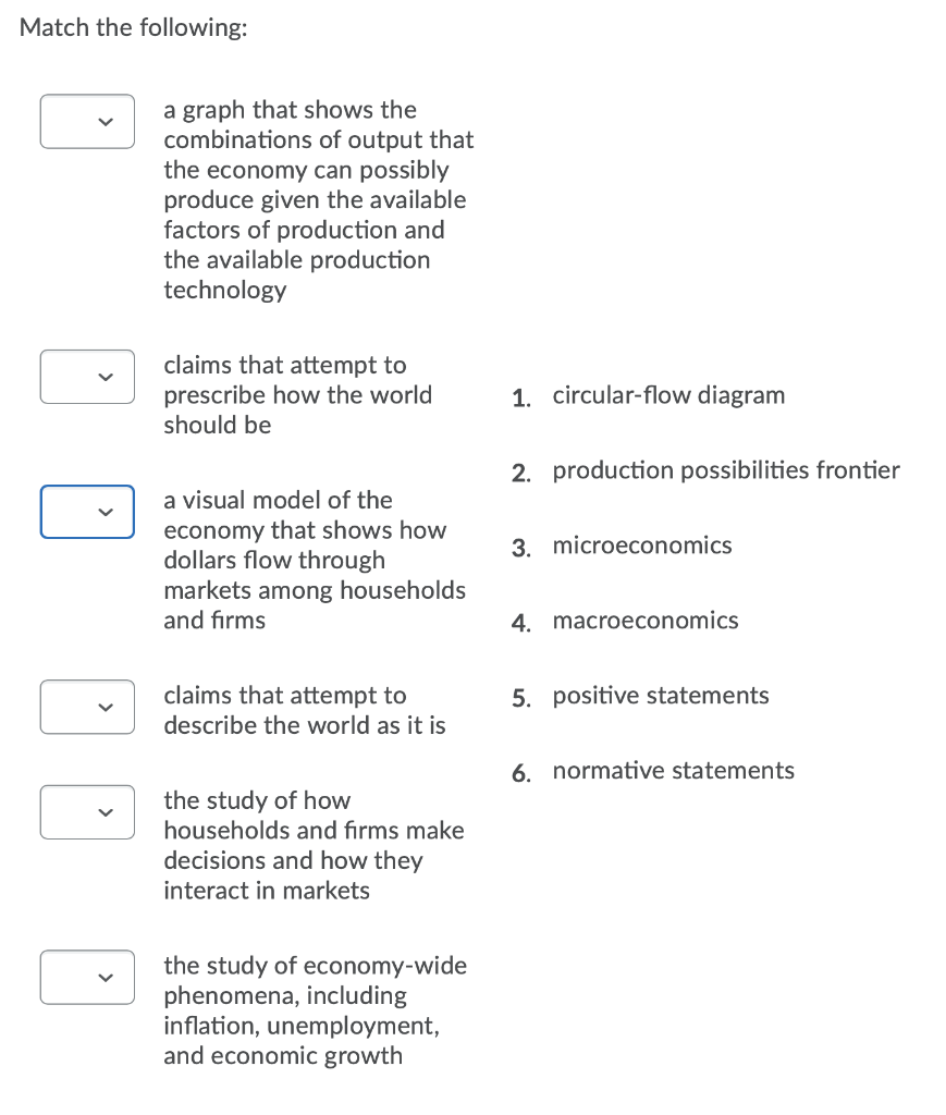 Solved Match the following: a graph that shows the | Chegg.com