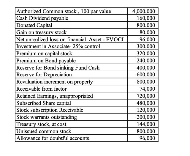 Solved The following data were compiled prior to preparing | Chegg.com