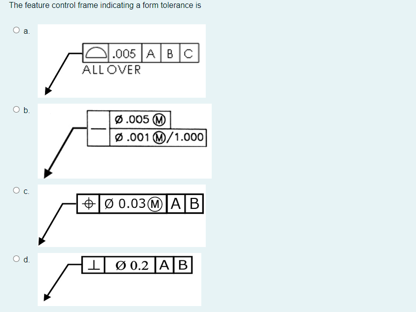 Solved The feature control frame indicating a form tolerance | Chegg.com