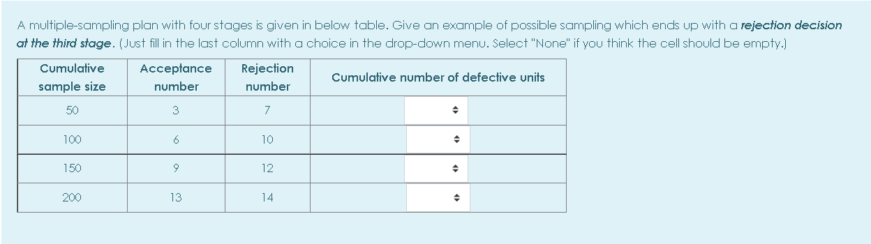 Solved A multiple-sampling plan with four stages is given in | Chegg.com
