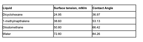 Solved A composite biomaterial to be used as an | Chegg.com