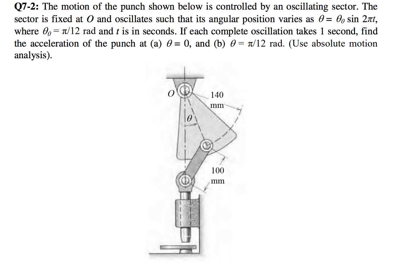 Q7-2: The motion of the punch shown below is | Chegg.com