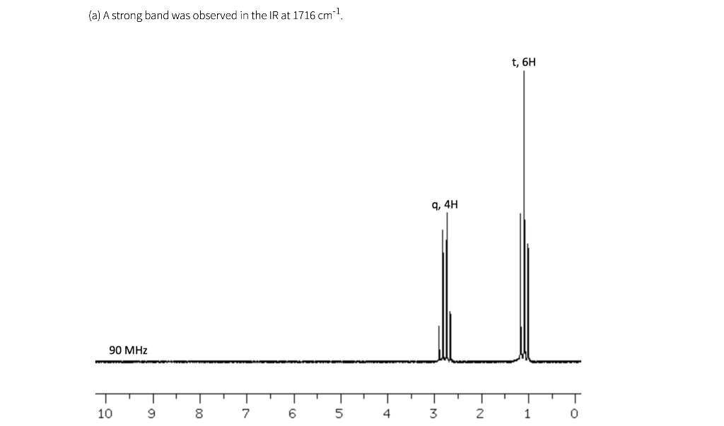 Solved Shown below are five NMR spectra for five | Chegg.com