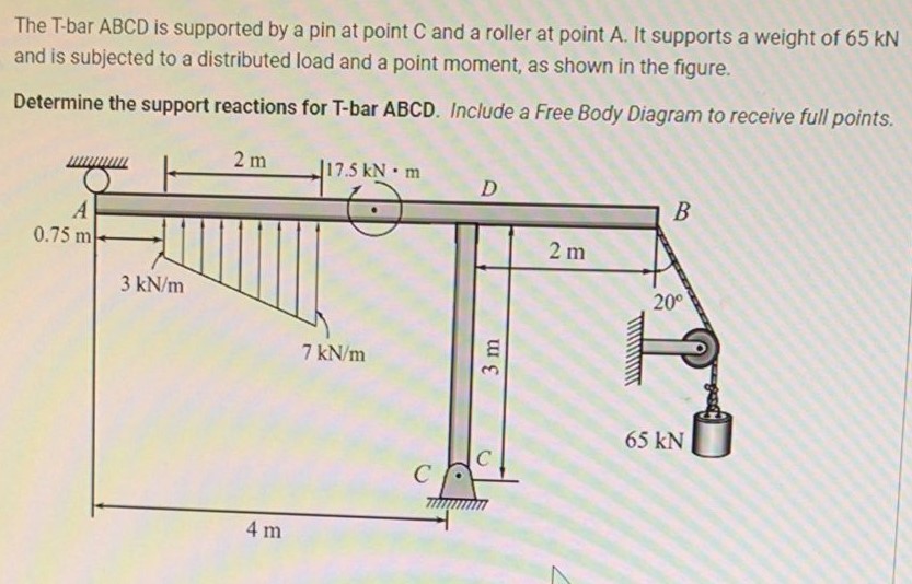 Solved The T-bar ABCD is supported by a pin at point C and a | Chegg.com