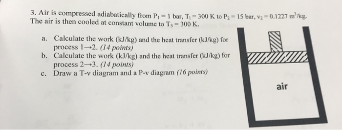 Solved 3. Air is compressed adiabatically from Pi = l bar, | Chegg.com