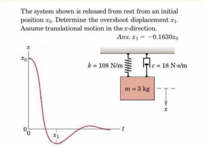 Solved The system shown is released from rest from an | Chegg.com