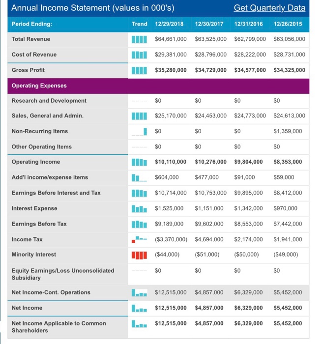 Impressive Pepsico Financial Statements 2018 Income Statement List Of ...