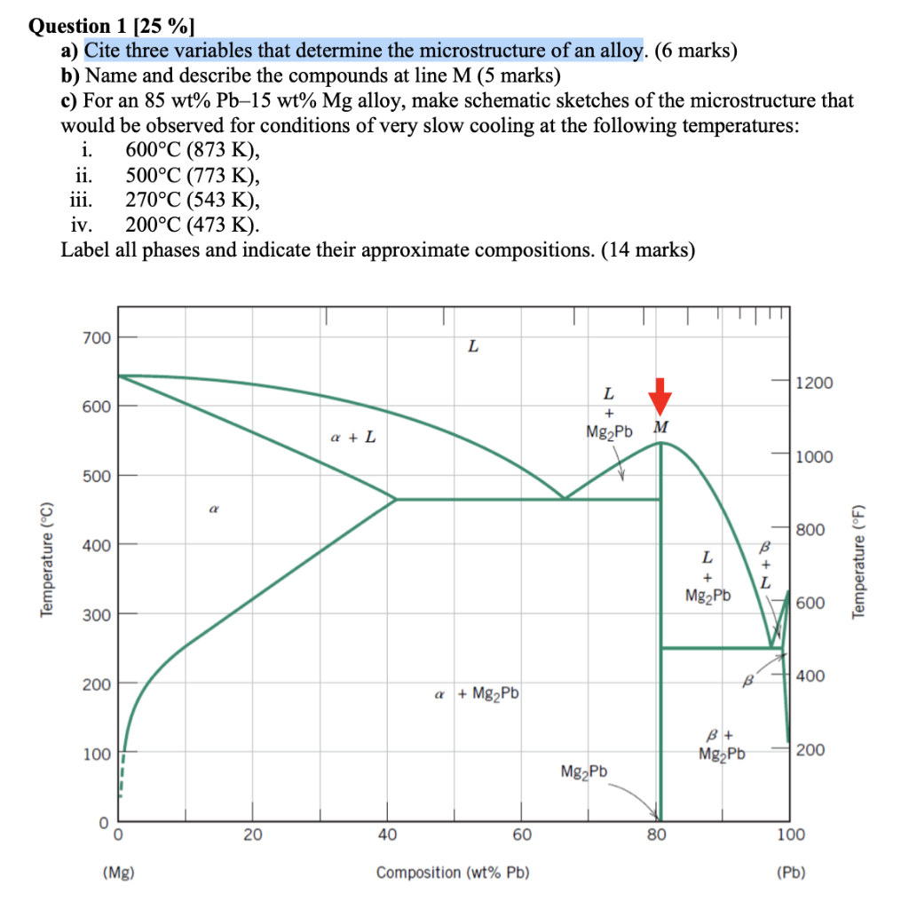 Question 1 [25 %] a) Cite three variables that | Chegg.com