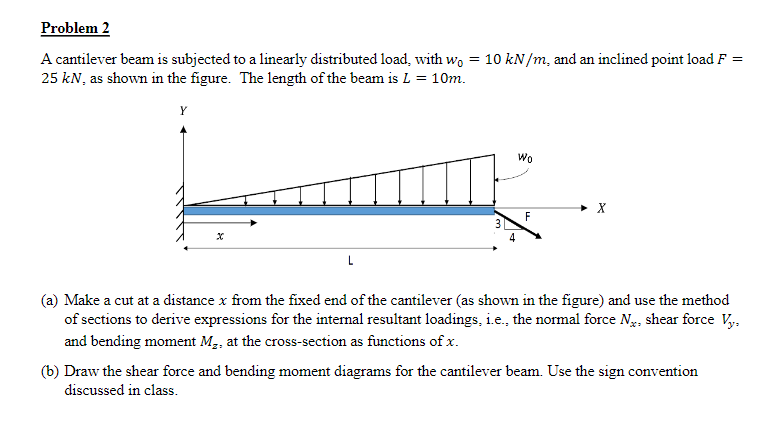 Solved Problem 2 A cantilever beam is subjected to a | Chegg.com