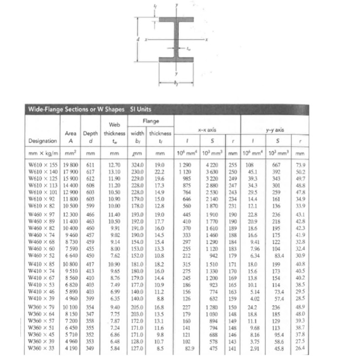 Solved The beam has an allowable normal stress of ơallow-150 | Chegg.com Solved The beam has an allowable normal stress of ơallow-150 | Chegg.com