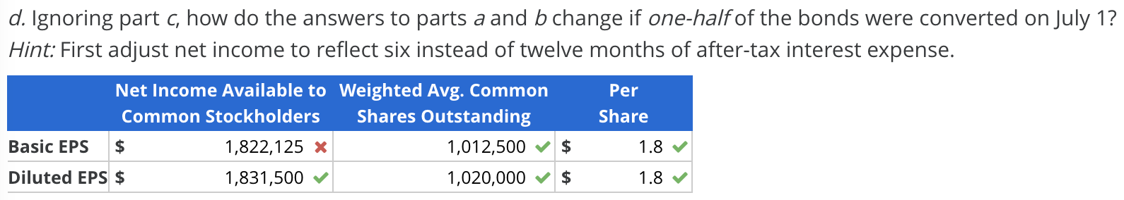 Solved Computing EPS: Convertible Debt Shaffer Corporation | Chegg.com