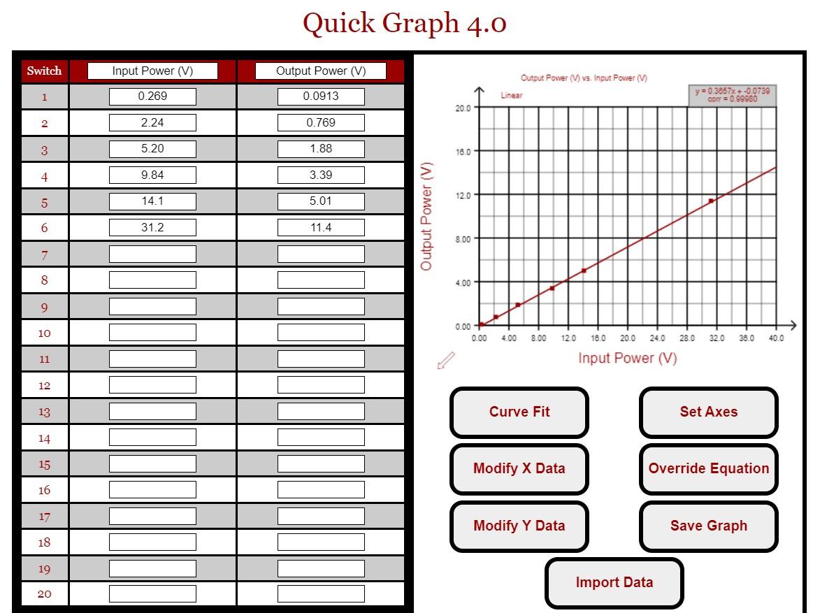 Solved How do I work out the efficiency of this transformer | Chegg.com