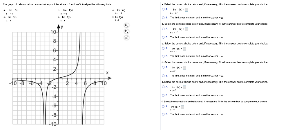 Solved The graph off shown below has vertical asymptotes at | Chegg.com